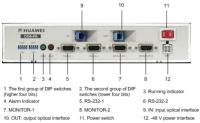 China OptiX OSN 1500 SS61COA01 case-shaped optical amplifier -- OSN1500 for sale