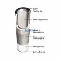 China Aviation Fuel Coalescing Filter Element JPMG-36349-V 100% Synthetic Glass Fiber for sale