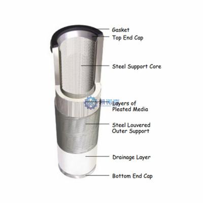 China Aviation Fuel Coalescing Filter Element JPMG-36349-V 100% Synthetic Glass Fiber for sale