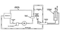 China The Hazards Of Hydraulic Oil Pollution for sale