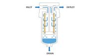China Gas Oil-Water Separation System with Coalescing Filter for Efficient Liquid Removal for sale