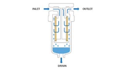 China Gas Oil-Water Separation System with Coalescing Filter for Efficient Liquid Removal for sale