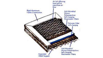 China Industrial Air Filter 24x24x12 High Efficiency Particulate Removal for HVAC Systems for sale