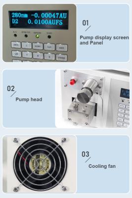 China HPLC High Performance Liquid Chromatograph System for Traditional Medicine Analysis Huangqin Glycosides Detection for sale