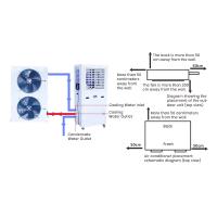 China 5HP 7HP 10HP 12HP Louvered Type Evaporative Cooling Energy-Saving Air Conditioner Low Noise Industrial Air Conditioner for sale