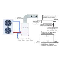China 5HP 7HP 10HP 12HP 15HP Duct Type Evaporative Cooling Energy-Saving Air Conditioner High Quality Industrial Air Cooler for sale