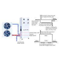 China 5HP 7HP 10HP 12HP 15HP Jet Stream Type Evaporative Cooling Energy-Saving Air Conditioner Industrial Standing Air Condition for sale