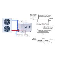 China 5HP 7HP Wall-mounted Jet Type Evaporative Cooling Energy-Saving Air Conditioner High Cooling Capacity System for Factory for sale
