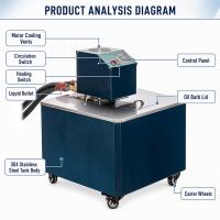China Rt~250℃ Oil Bath Circulator High-Temperature Cycle Oil Bath Pot Industrial Laboratory Thermostatic Heating Machine for sale