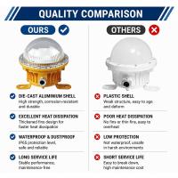 China GLOMRO Heavy Duty Explosion Proof LED Area Light 30W SMD 3000Lm AC85V-265V for Petrochemical Plants for sale