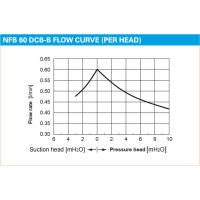 China Vacuum Diaphragm Type Liquid Pump Germany KNF NFB 60 DCB - B NFB 60 for sale