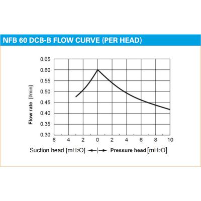 China Vacuum Diaphragm Type Liquid Pump Germany KNF NFB 60 DCB - B NFB 60 for sale