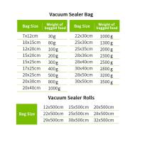 China Waterproof Frozen Food Packaging Film Rolls Commercial for sale
