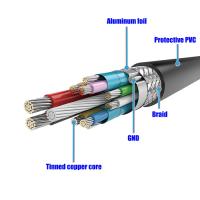 China PCI Express Cable PCI-E 1X To 1X/4x/8x/16x Riser Card Extender for sale