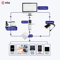 China ELA EM05 Smart Digital Door Lock Touch Keypad RFID Card Stainless Steel Easy Install Modern Security for hotel for sale
