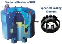 China Oil Gas Industry Drilling BOP Spherical Packing Element API Standard for sale