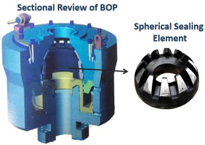 China Oil Gas Industry Drilling BOP Spherical Packing Element API Standard for sale