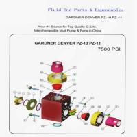 China Gardner Denver PZ10 PZ11 7500PSI Drilling Rig Mud Pump Fluid End Parts and Components for sale