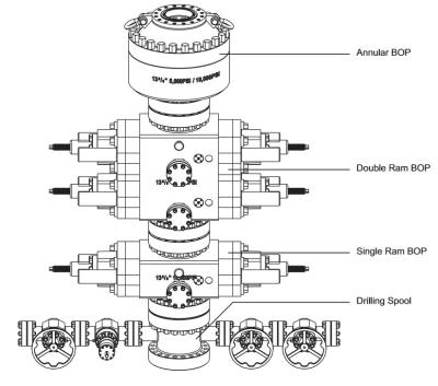 China Flanged Annular Blowout Preventer 2000PSI to 5000PSI Pressure Rating for Oil Drilling Safety Equipment for sale