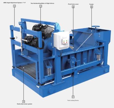China 703 & 833 Series Solid Control Shale Shaker 2x1.86kW Linear & Elliptical Motion for sale