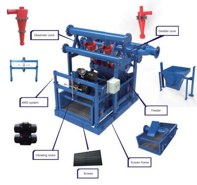 China Drilling Mud Cleaner Solid Control Equipment with 1-3 10 inch Desander Cones 500 GPM for sale