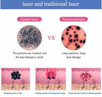 China ND YAG Pico Laser Picosecond Tattoo Removal Machine 755nm 808nm for sale