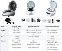 China Plasma Gel Salon Beauty Machine Mini Centrifuge Machine 45w for sale