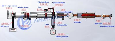 China 90% Activated Carbon Production Line With Adjustable Capacity for sale