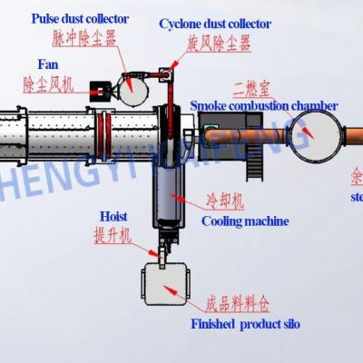 China High Purity Activated Carbon Semi automatic Activated Carbon Plant Equipment for Purification and Industrial Applications for sale