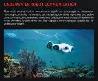 China FOVA FPV Drone Fiber Reel 30km Long Distance Transmission High-Speed Data for sale