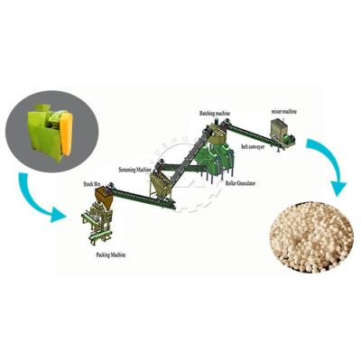 China China factory inorganic fertilizer granules compaction granulation plant/ fertilizer production  line for sale