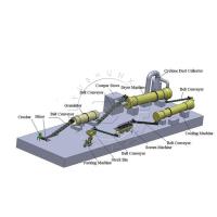 China Organic fertilizer manufacturing plant/compost production recycle factory/animal dung processing machine for sale