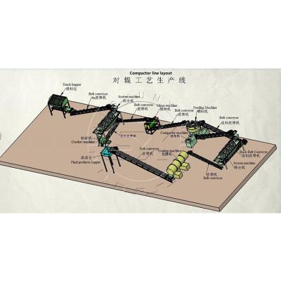 China China factory price dolomite fertilizer disc granulator production plant for sale
