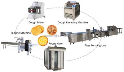 China Stainless Steel Automatic Pizza Dough Production Line 220V 205KW Food Processing Machine for sale