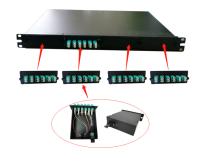 China 24 Ports Fiber Optic Patch Panel with LC/APC Connectors for Rack Mountable Data Center Applications for sale