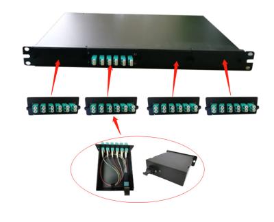 China 24 Ports Fiber Optic Patch Panel with LC/APC Connectors for Rack Mountable Data Center Applications for sale