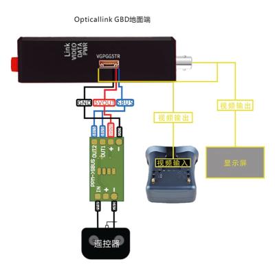 China Transparency and Fiber The Ultimate Combination for FPV Drone Antenna for sale