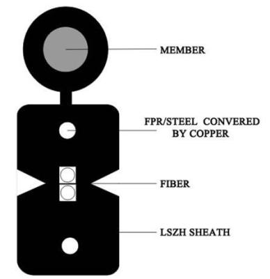 China Single Mode 2 Core FTTH Drop Cable with Low Bend Sensitivity and LSZH Material for Reliable Fiber Optic Connections for sale