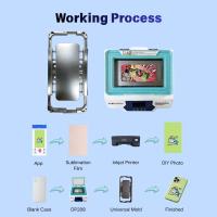 China Multi-Color 3D Sublimation Printing Machine with 360° Vacuum Full-Wrap Technology and 110-240V AC Wide Voltage for sale
