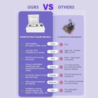 China Daqin DP108 3D Vacuum Heat Press Machine for Sublimation DIY Phone Case Printing for sale