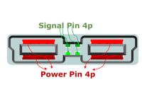 China Signal And Power Supply 4S4P - Male Block 50A Customized Pins Available for sale