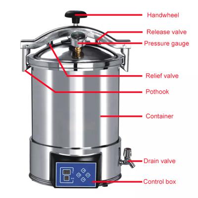China High Pressure Autoclave Steam Sterilizer Machine Chemical Medical 24L for sale