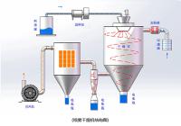China Commercial Centrifugal Spray Dryer Machine 10000m/H 380v for sale