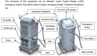 China Fast Hair Removal Ipl Skin Rejuvenation Machine Touch Lcd Screen With 2 Handle for sale