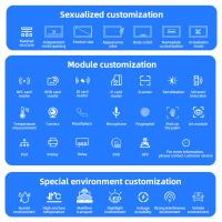 China Customizable 22 Inch 15.6 Inch Industrial Monitor High Brightness Waterproof Touch Screen Serial Interface for sale