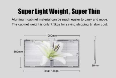 China P7.8-7.8 Transparent LED Screen with 4500 Nits Brightness, 80% Transparency for Outdoor Advertising Display for sale