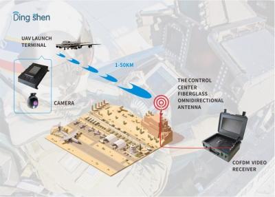 China 4 Channels COFDM Wireless Portable Diversity HD Resolution Uav Video Receiver for sale