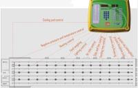 China 150m Grow Room Environment Controller for sale