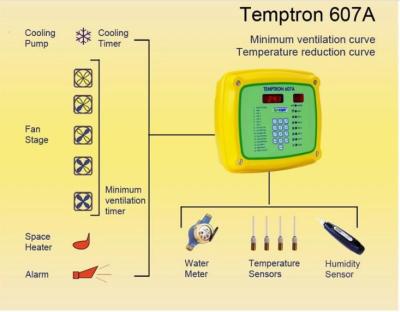 China Poultry House T607 Grow Room Environment Controller for sale