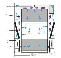 China Automatic Anti Static Cleanroom Shower For Food Industry for sale